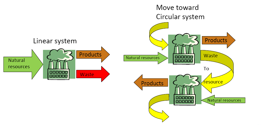 Industrial Symbiosis Prospects in Jordan | EcoMENA