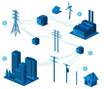 Smart Grid - Key to Managing Energy Demand | EcoMENA