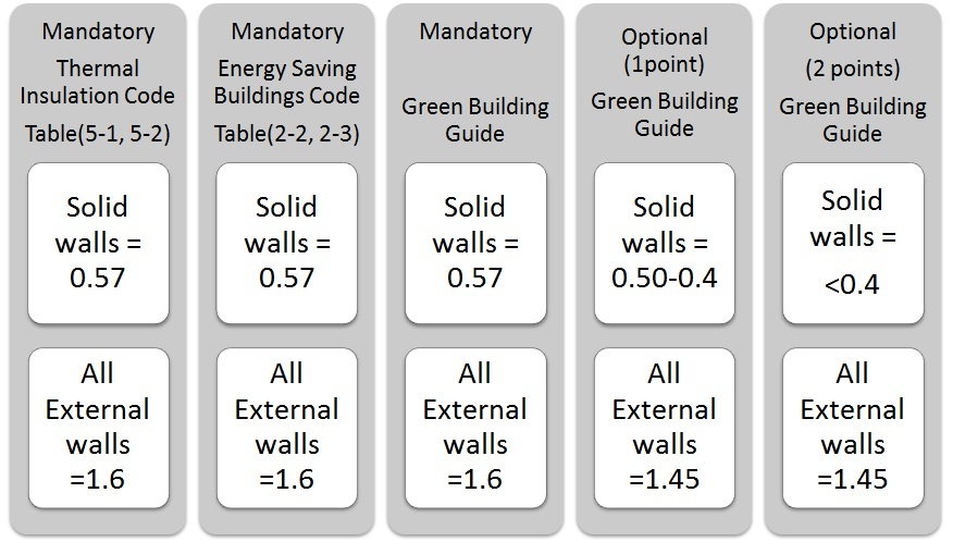 Green Building Rating System in Jordan | EcoMENA