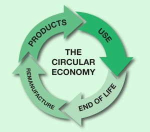 Making a Switch to Circular Economy | EcoMENA