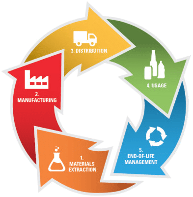 The Concept of Generalised Extended Producer Responsibility (GEPR ...