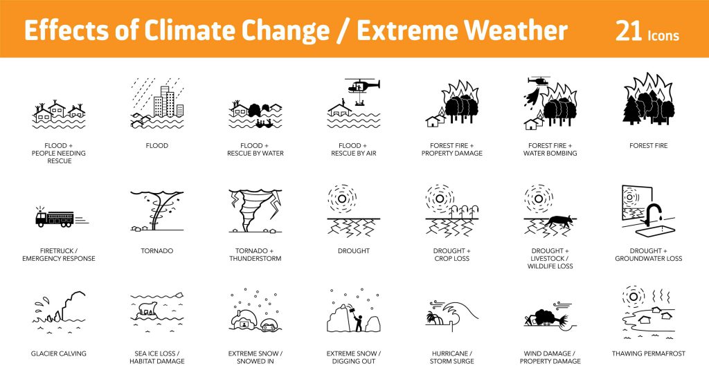 How Extreme Weather Forecasting Impacts Climate Change Initiatives