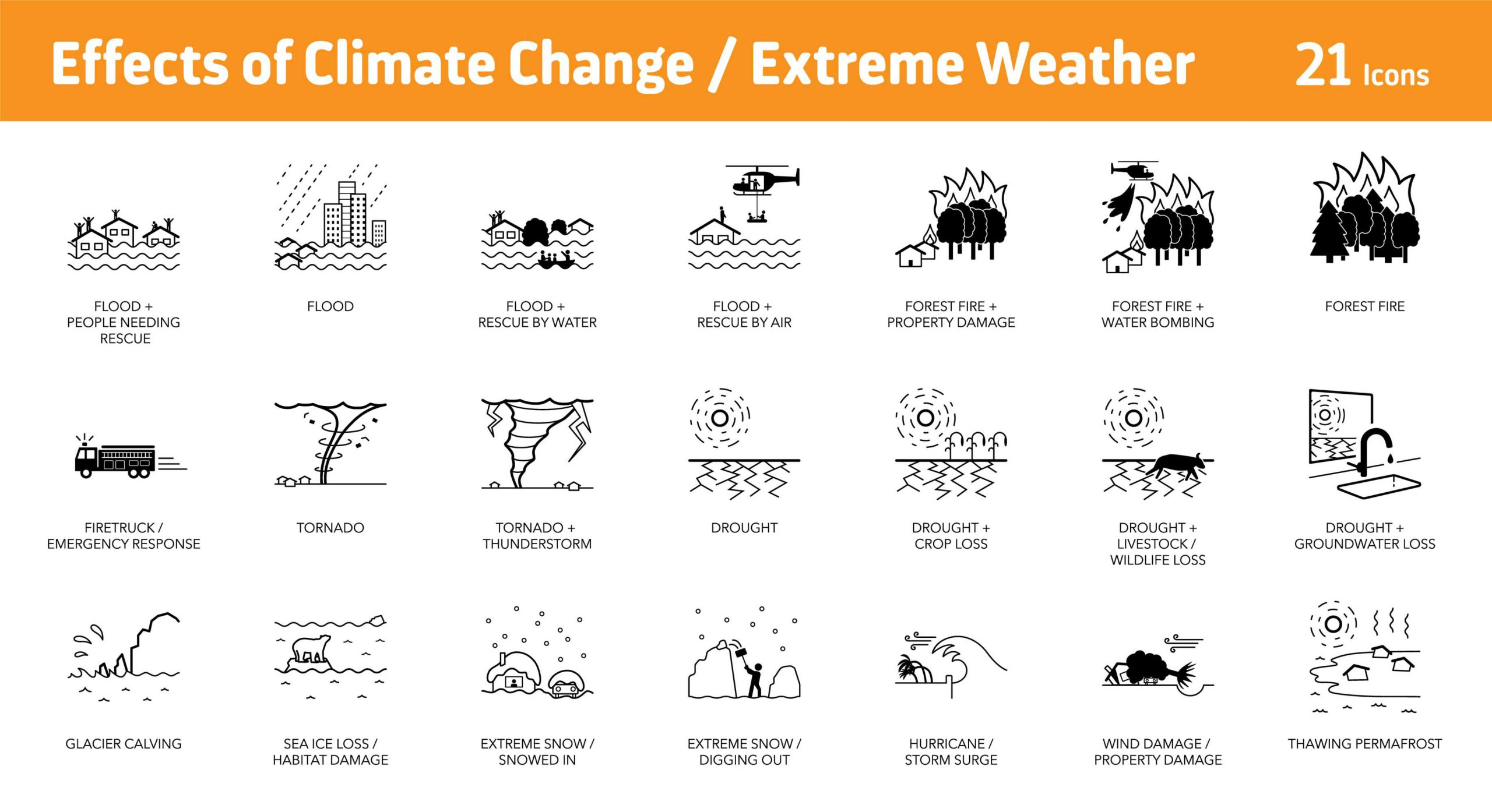 How Extreme Weather Forecasting Impacts Climate Change Initiatives
